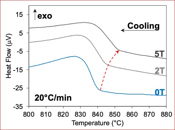 Rapid response electromagnetically driven calorimeter | Ames Laboratory