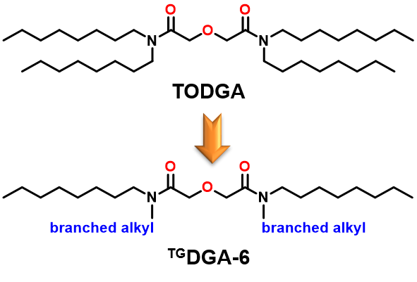 Flawless mixer-settler run with CMI diglycolamide REE extractant | Ames ...