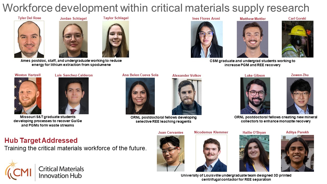 Workforce development within critical materials supply research | Ames ...