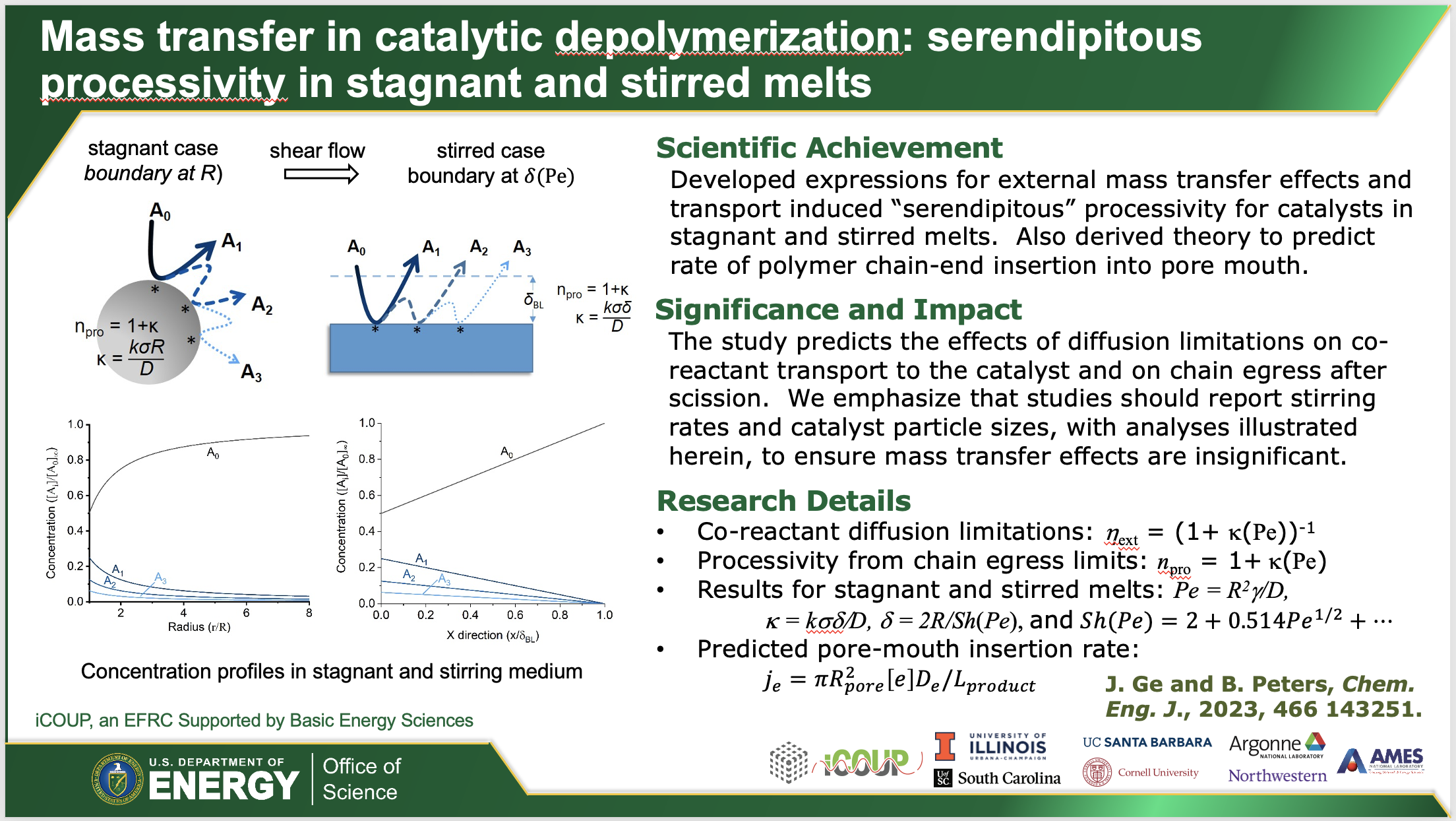 Mass Transfer in Catalytic Depolymerization: Serendipitous Processivity ...