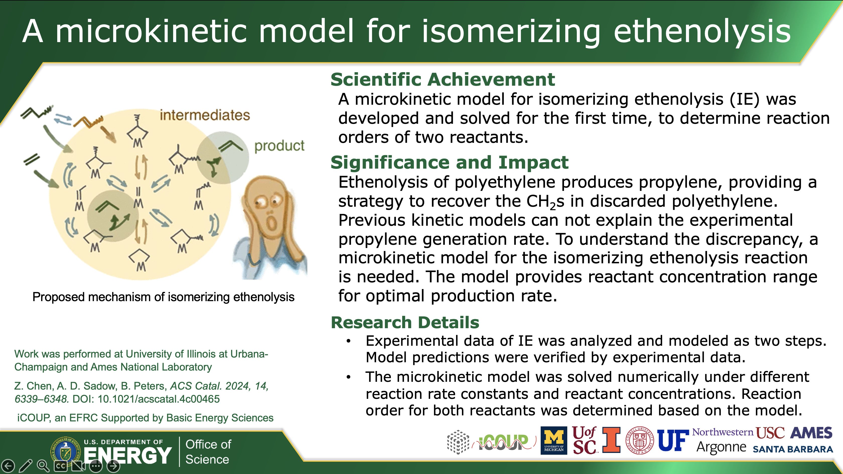 A microkinetic model for isomerizing ethenolysis | Ames Laboratory