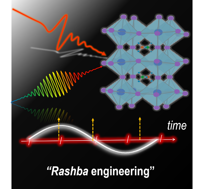 Quantum beats unveils hidden Rashba effects in perovskite photovoltaics ...