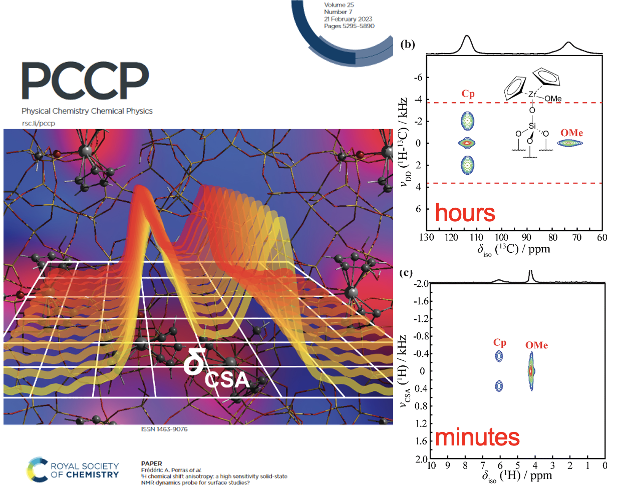 Sensitive NMR Method Reveals Motions of Surface Sites | Ames Laboratory