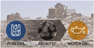 Catalyzing the Transformation of Waste Plastics into Value-Added ...