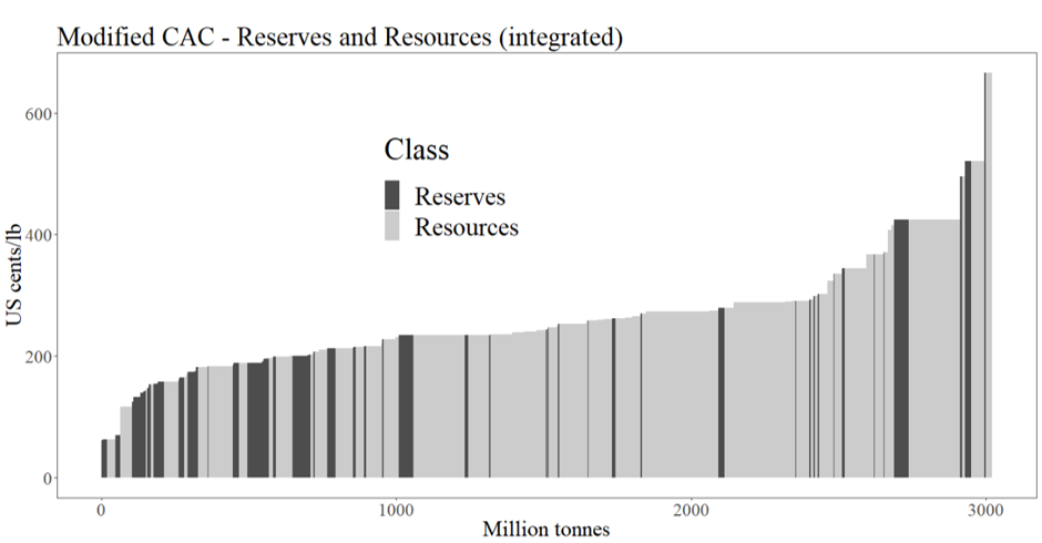 Reconciling diverging views on mineral depletion - a modified ...