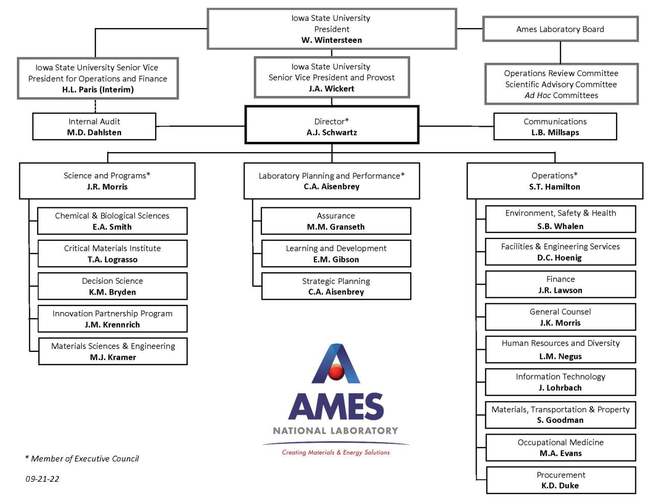 Organizational Chart | Ames Laboratory
