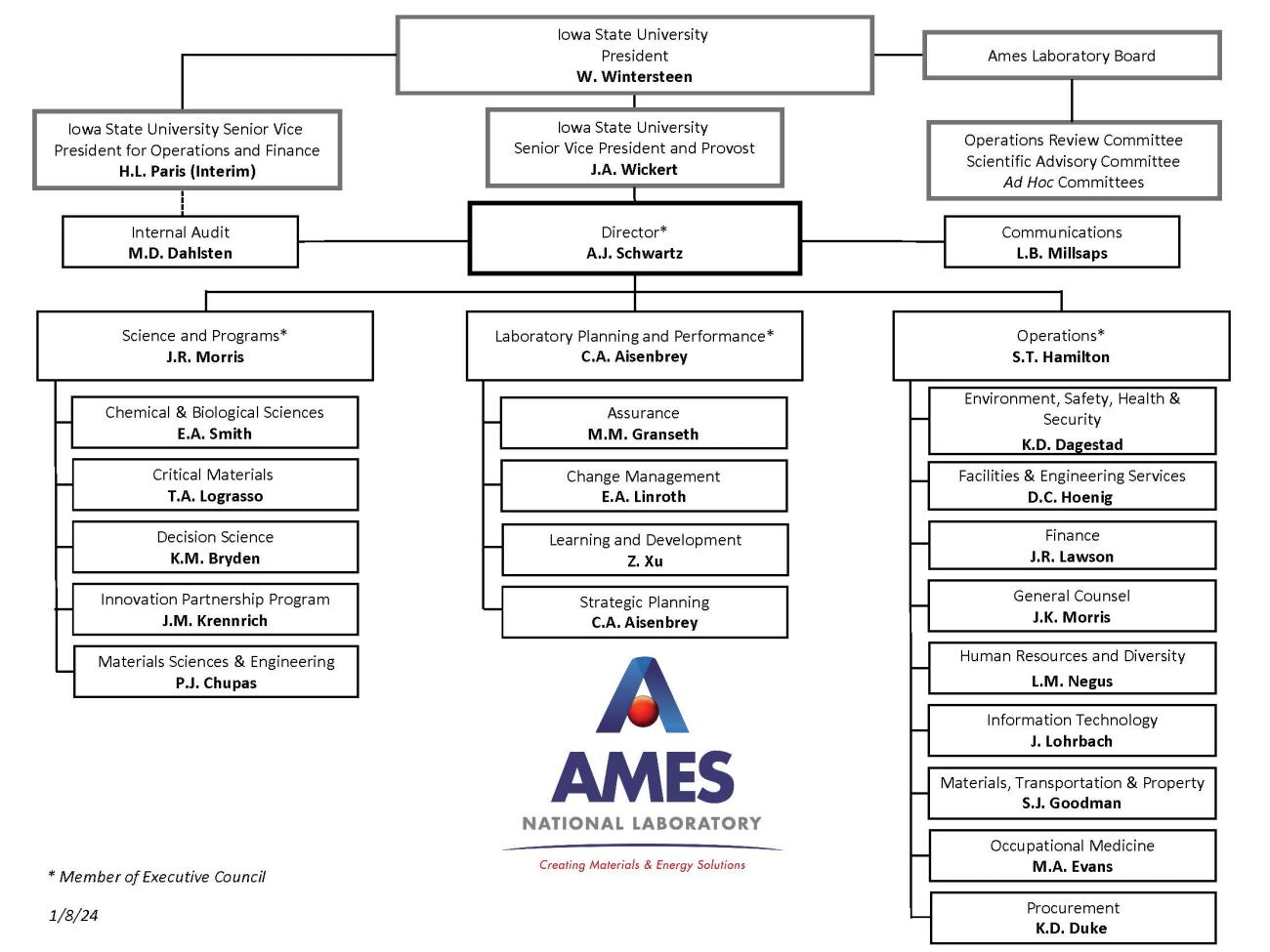 Organizational Chart | Ames Laboratory